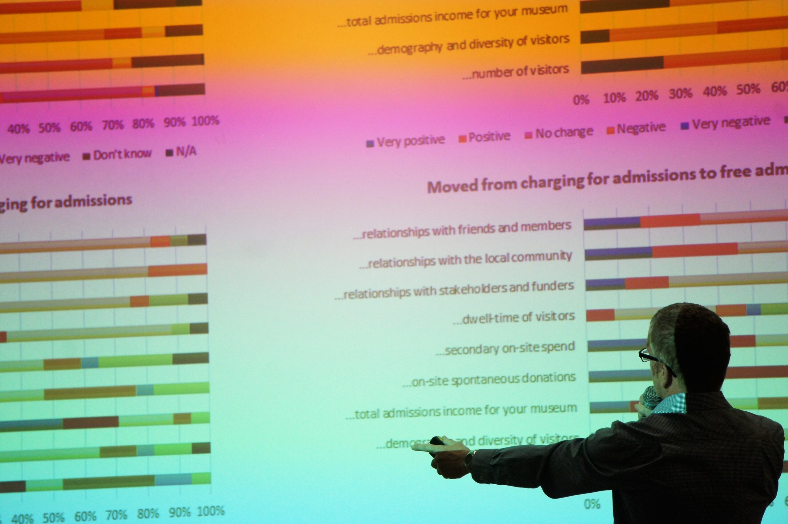 Latest data enhances Economic Impact Toolkit - AIM - Association of ...